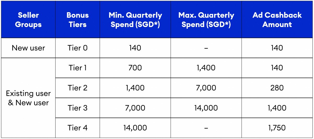 Sponsored Media: Promotion – June 2024 until December 2025 - Lazada ...