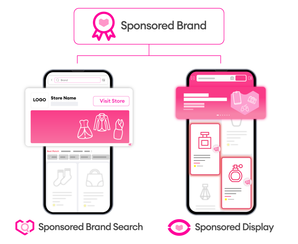 Sponsored Brand: Now with Sponsored Brand Search & Sponsored Display ...